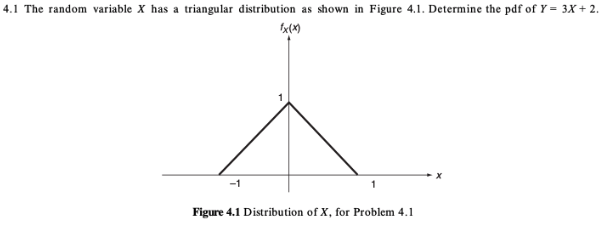 Solved 4.1 The random variable X has a triangular | Chegg.com