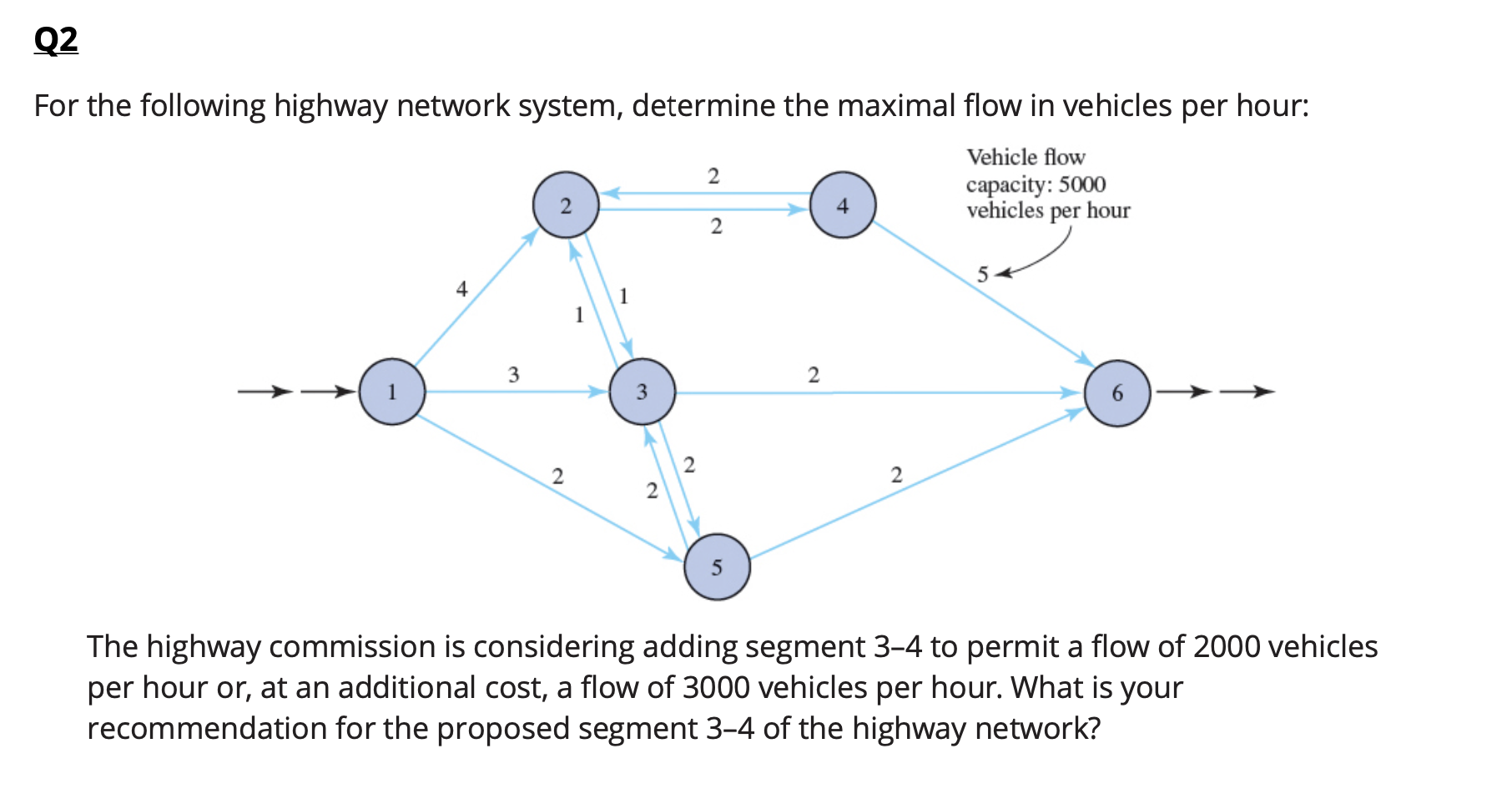 Solved For the following highway network system, determine | Chegg.com