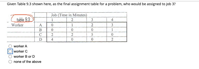 Solved Given Table 9.3 shown here, as the final assignment | Chegg.com