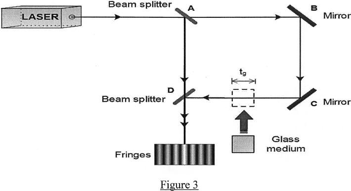 Solved A single-pass interferometer shown in Figure 3 is an | Chegg.com