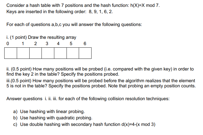Solved Consider A Hash Table With 7 Positions And The Hash
