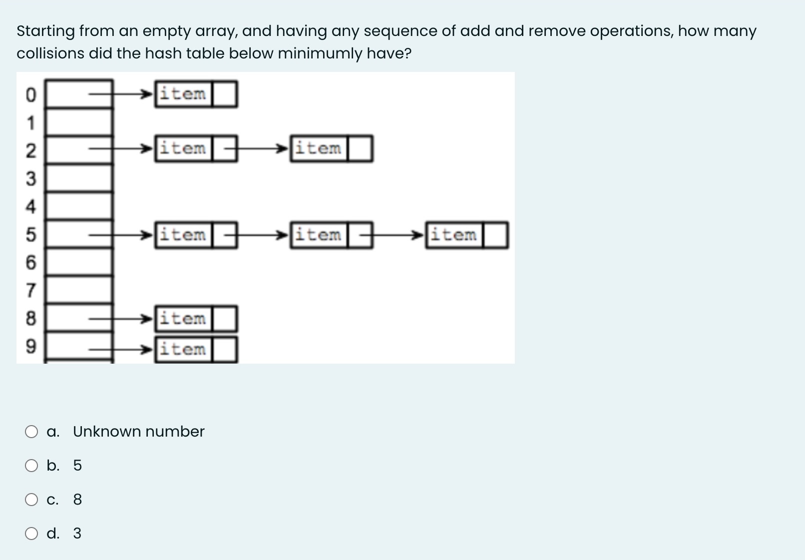 Solved Starting from an empty array, and having any sequence | Chegg.com