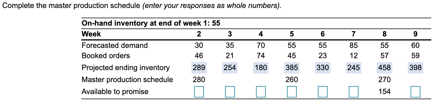 Solved Complete the master production schedule (enter your | Chegg.com