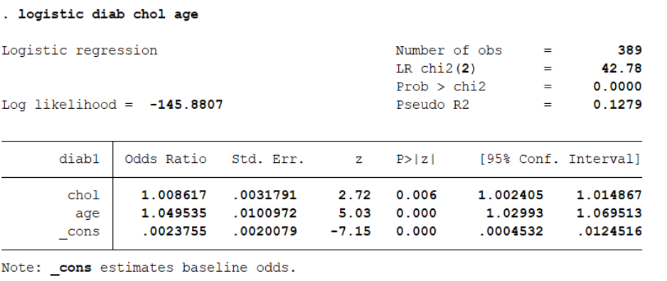 Solved A multiple logistic regression model was fitted to | Chegg.com