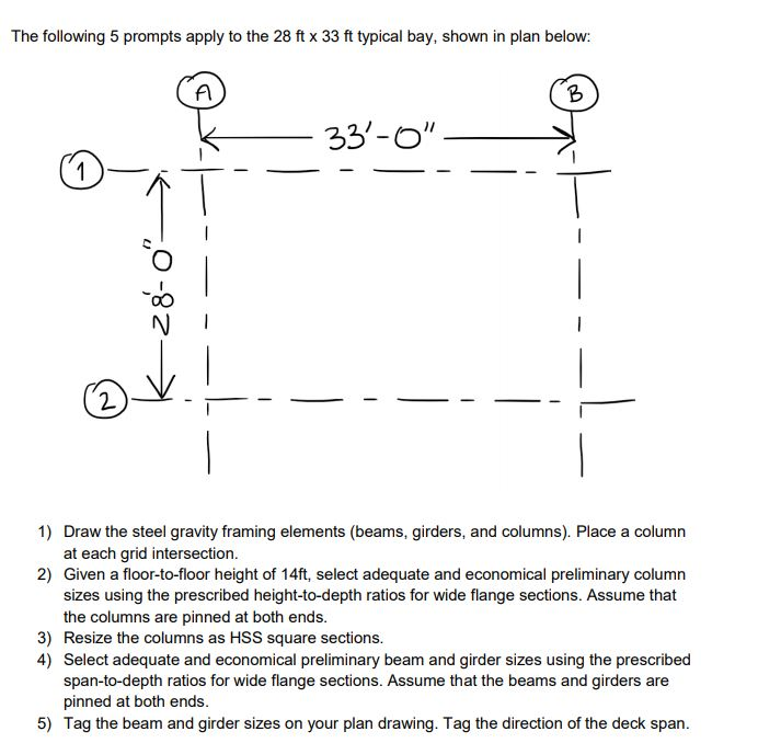 The following 5 prompts apply to the 28 ft x 33 ft | Chegg.com