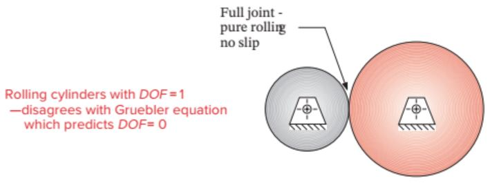 Solved Watt's original steam engine Link 3 consists of a | Chegg.com