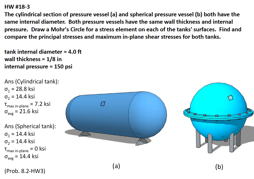Solved HW #18-3The cylindrical section of pressure vessel | Chegg.com