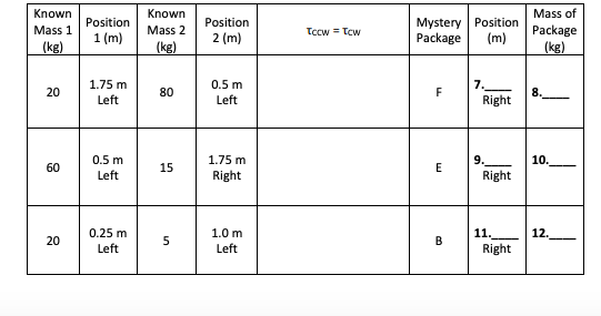 Solved PART D. MYSTERY PACKAGES. For this part, you will use | Chegg.com
