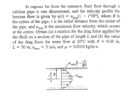 Solved In regions far from the entrance, fluid flow through | Chegg.com
