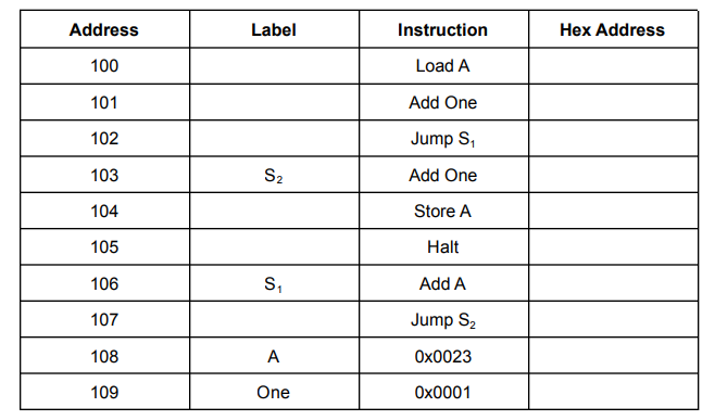 Solved List the hexadecimal code for the following program | Chegg.com