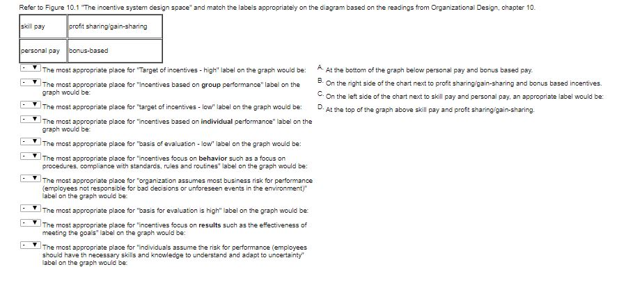 Refer to Figure 10.1 "The incentive system design | Chegg.com