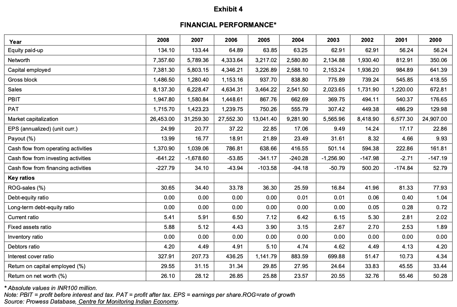 Solved USE THESE 2 Charts WRITE A SUMMARY COMPARING THE | Chegg.com