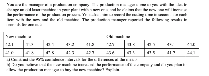 Solved You are the manager of a production company. The | Chegg.com