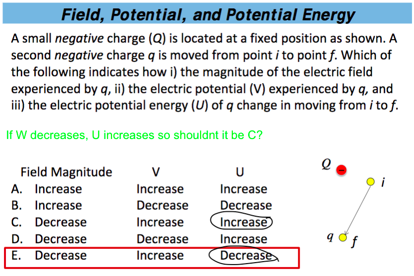 Solved A small negative charge (Q) is located at a fixed | Chegg.com