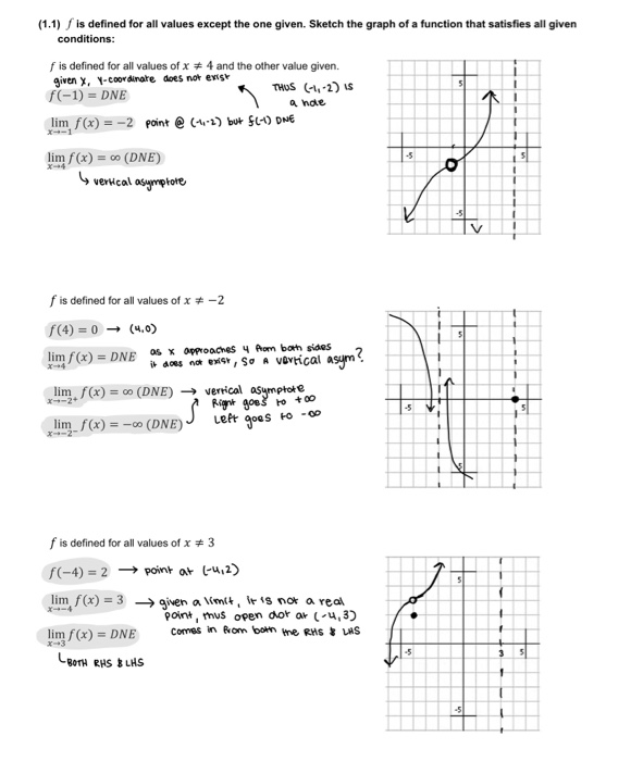 Solved Hello I have a section on review for sketching graphs | Chegg.com