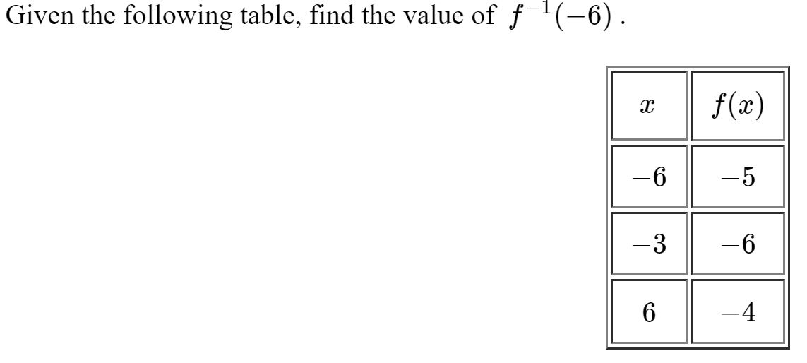 Solved Given the following table, find the value of f-1(-6). | Chegg.com