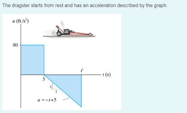 Solved The dragster starts from rest and has an acceleration | Chegg.com