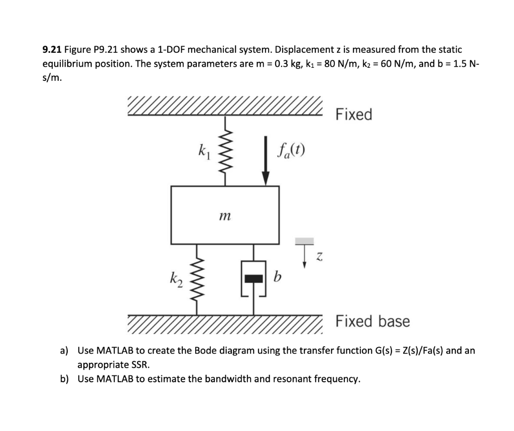 Solved 9.21 Figure P9.21 shows a 1-DOF mechanical system. | Chegg.com