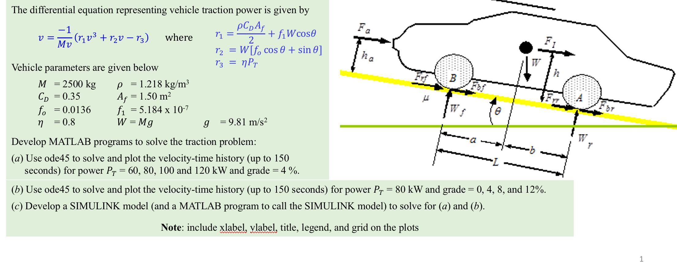 Fa V = FI = The differential equation representing | Chegg.com