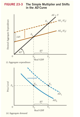 Solved This question involves algebraically solving the | Chegg.com