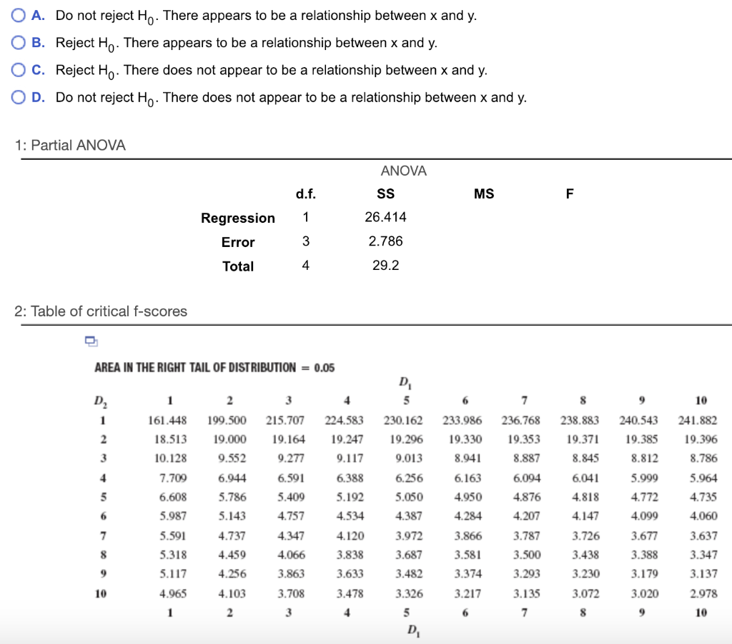 Solved Consider the following set of ordered pairs. 2 2 5 | Chegg.com