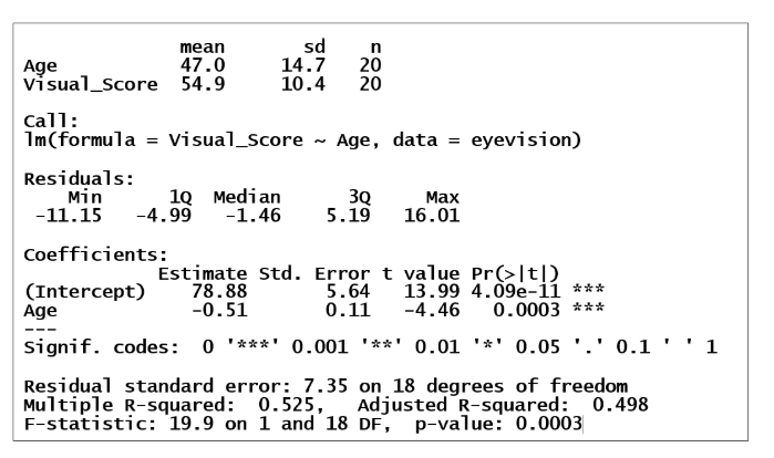 Solved As part of a recent study on vision, a random sample | Chegg.com