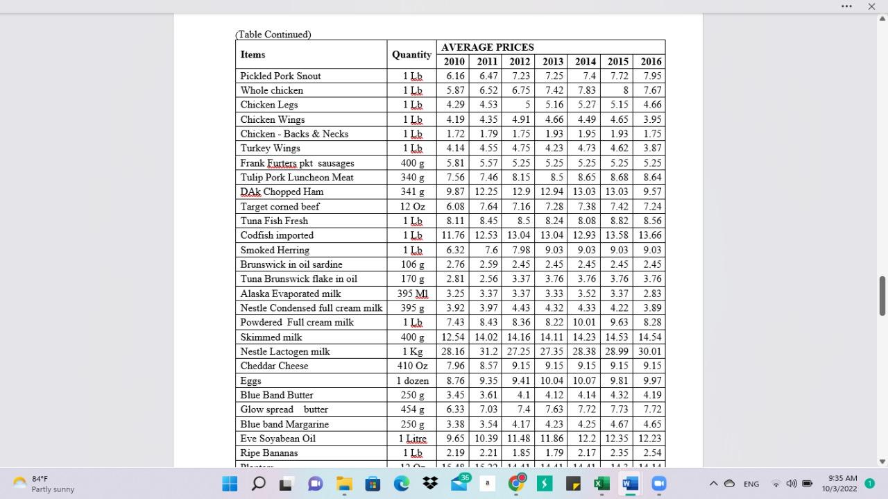 84∘F Partly sunny(Table Continued)(Table | Chegg.com