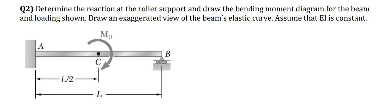 Solved Q2) Determine the reaction at the roller support and | Chegg.com