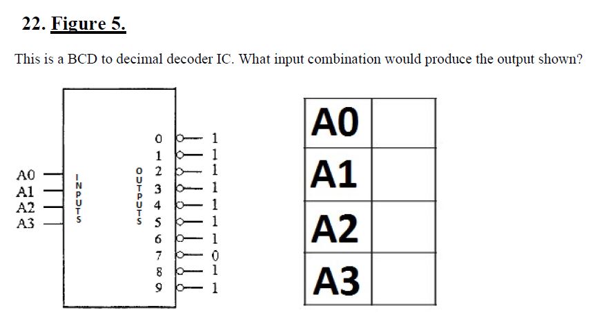Solved This is a BCD to decimal decoder IC. What input | Chegg.com