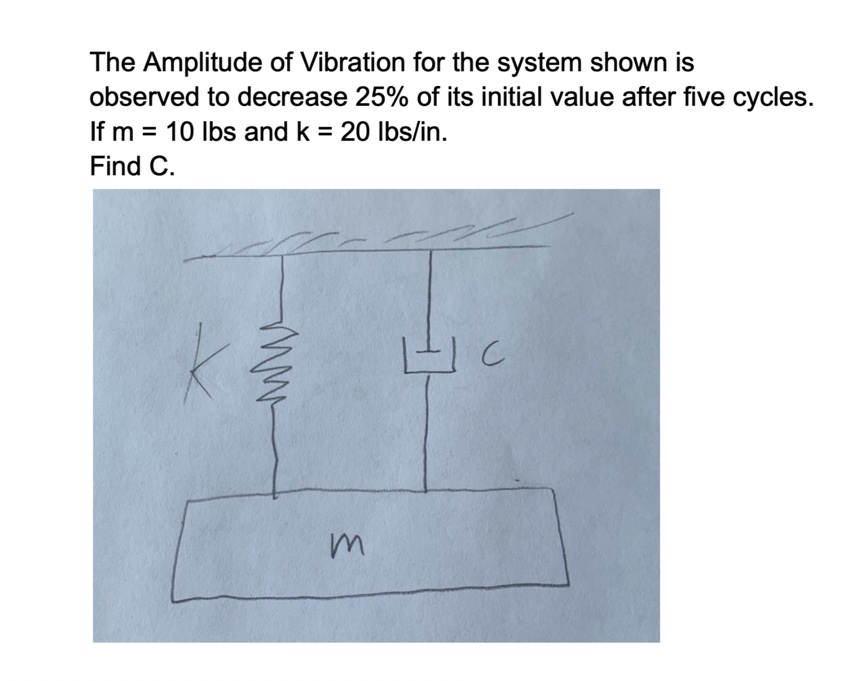 Solved Answer the following:The Amplitude of Vibration for | Chegg.com