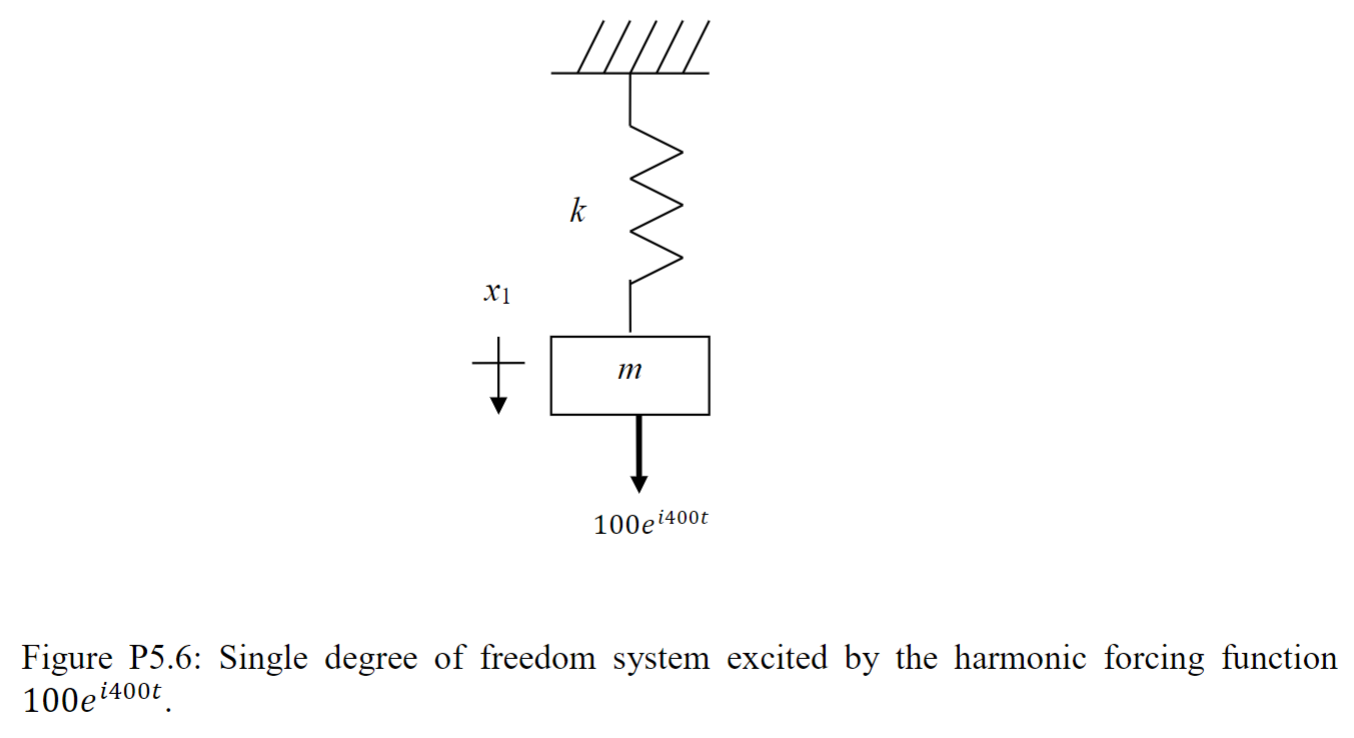 Solved A Dynamic Absorber Is To Be Designed To Eliminate The