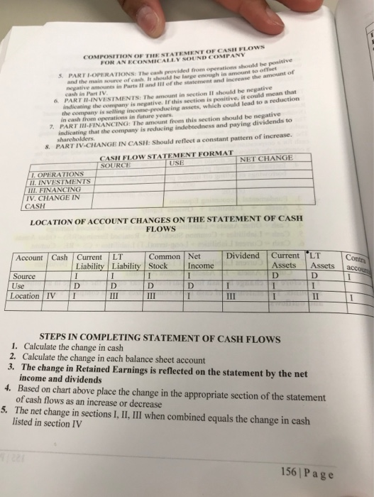 Solved COMPOSITION OF THE STATEMENT OF CASH FLowS FO AN | Chegg.com