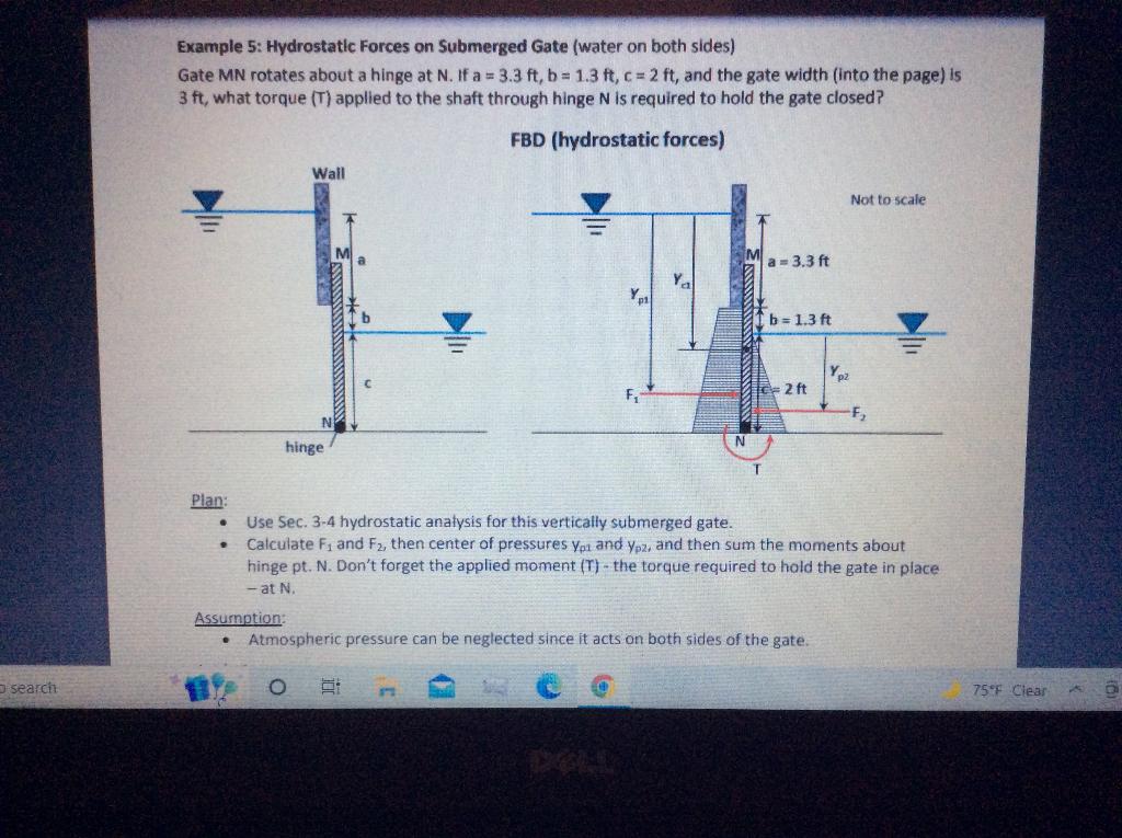 Solved Osearch Example 5: Hydrostatic Forces on Submerged | Chegg.com