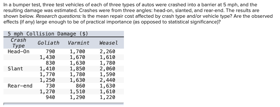 Solved In a bumper test, three test vehicles of each of | Chegg.com