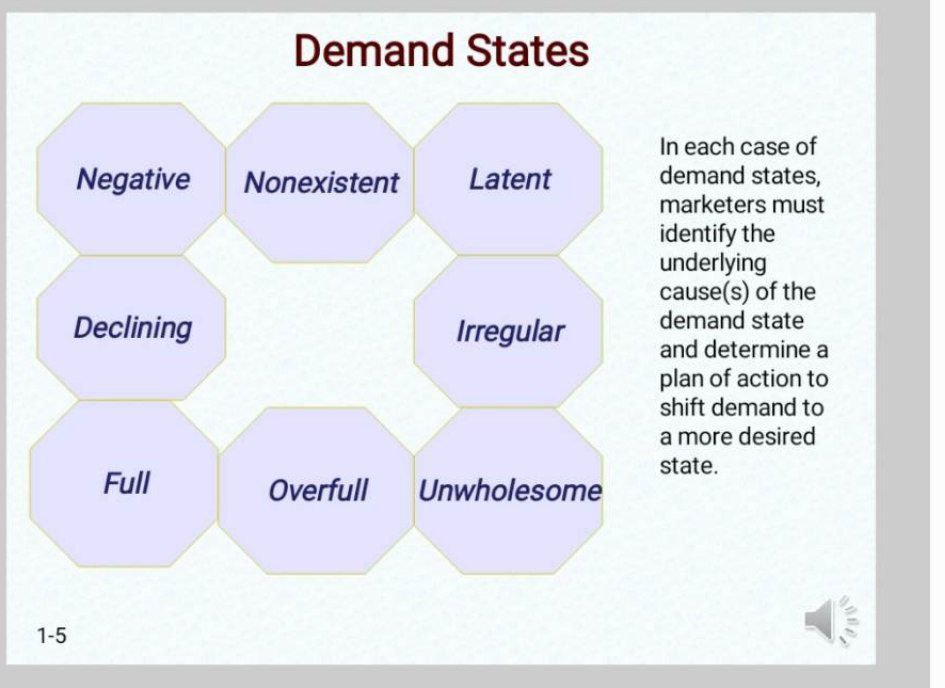 Solved namand Statac In each case of demand states, | Chegg.com