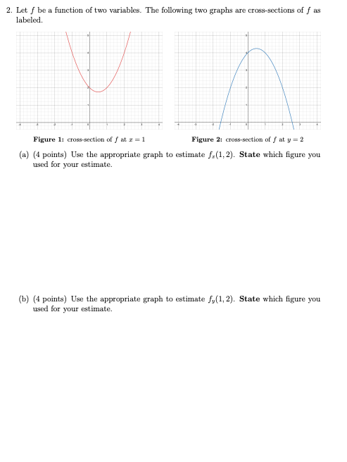 Solved 2. Let f be a function of two variables. The | Chegg.com