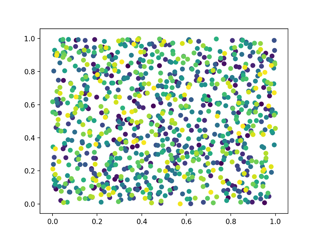 Solved a) Graphical tests of randomness For a large sequence | Chegg.com