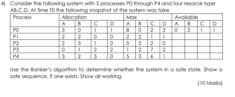 Solved Consider the following system with 5 processes PO | Chegg.com