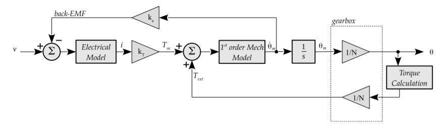 Solved 7. Assume Text = 0. Use Mason's gain formula to find | Chegg.com