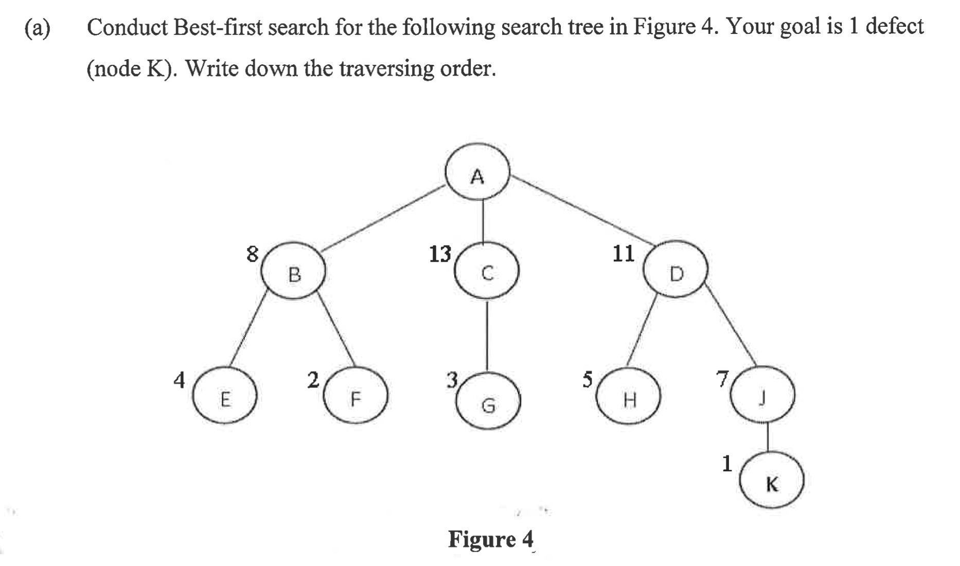 Solved (a) Conduct Best-first search for the following | Chegg.com