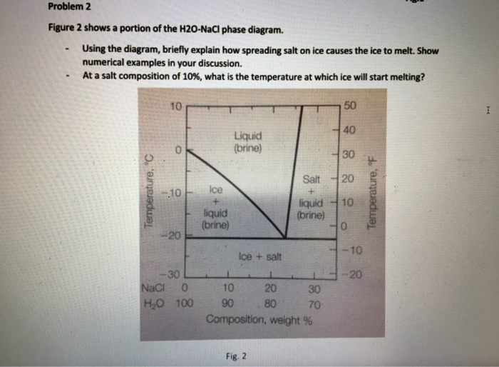 Solved Problem 2 Figure 2 shows a portion of the H20-NaCI | Chegg.com