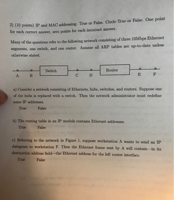 Solved 2) (10 points) IP and MAC addressing. True or False. | Chegg.com