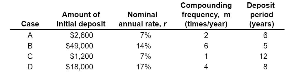 Solved Deposit period (years) 6 Case Amount of initial | Chegg.com