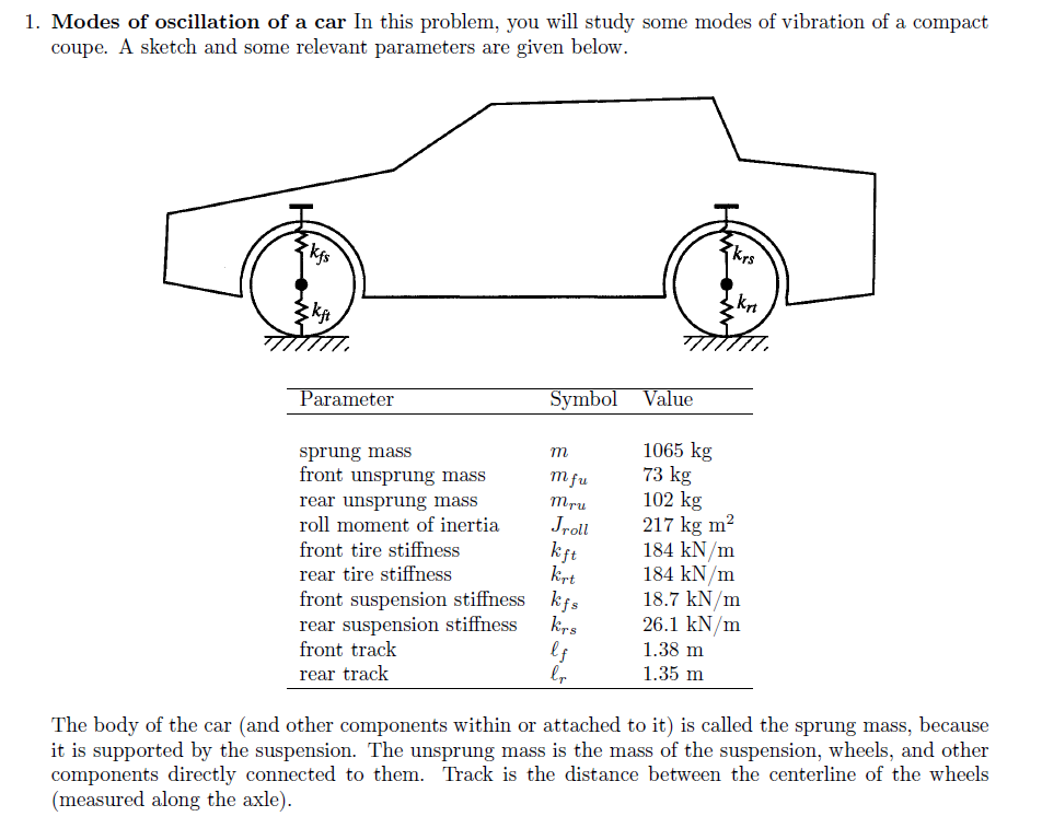 Solved 1. Modes of oscillation of a car In this problem, you | Chegg.com