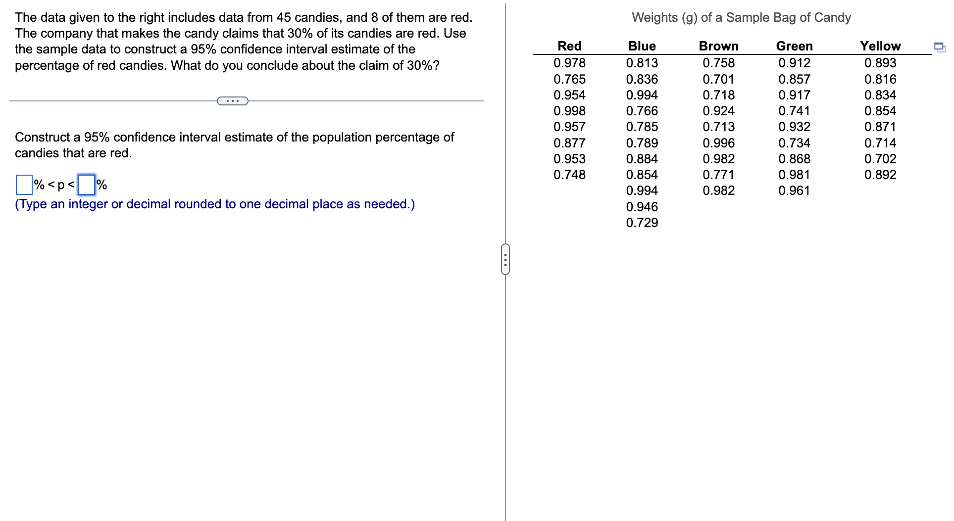 Solved The data given to the right includes data from 45 | Chegg.com