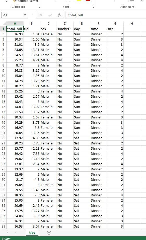 Solved Write codes in Jupyter notebook as required by the | Chegg.com