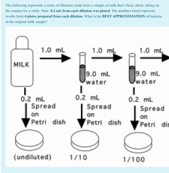 Solved The following represents a series of dilutions made | Chegg.com