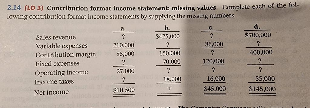 Solved 2.14 (LO 3) Contribution format income statement: | Chegg.com