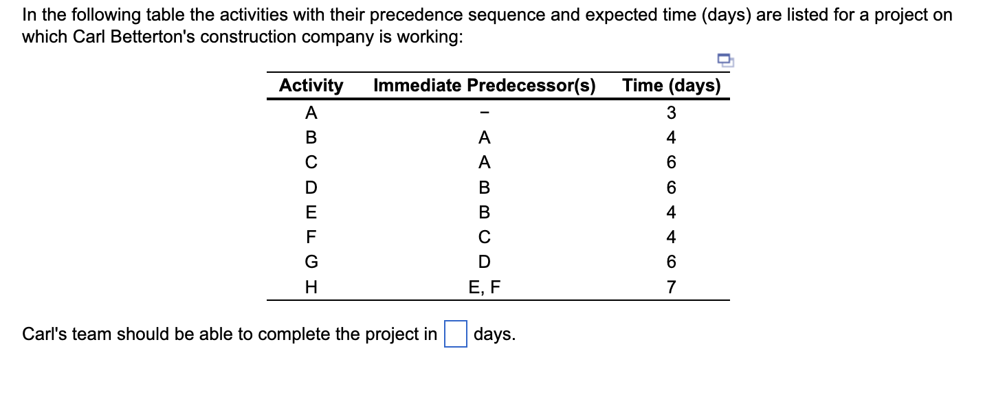 Solved In The Following Table The Activities With Their 