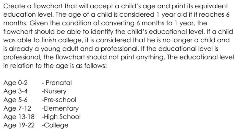 Solved Create a flowchart that will accept a child's age and | Chegg.com